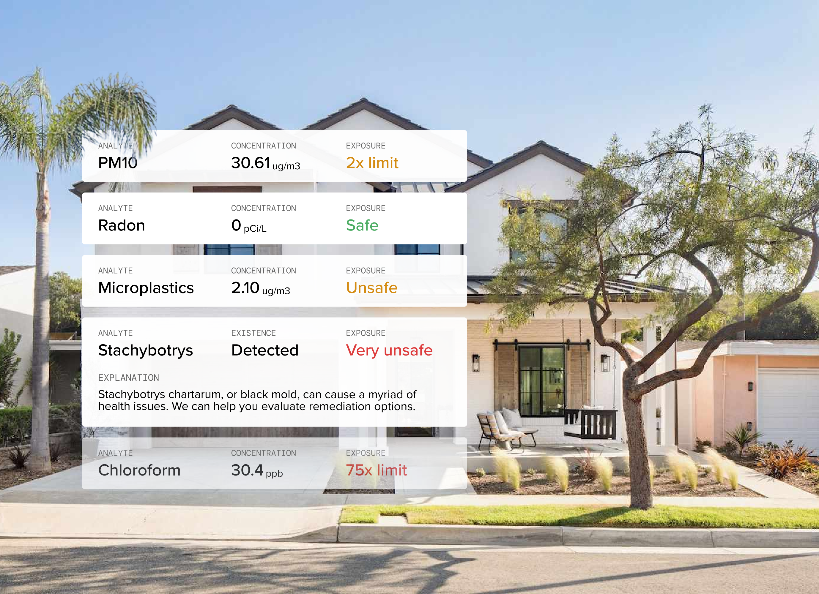 Goodhome: Comprehensive Home Health Panel